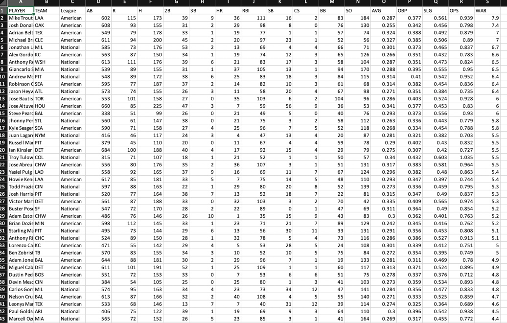 Identify two numeric columns add them together and | Chegg.com