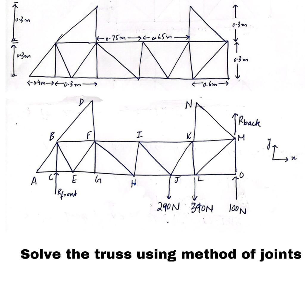 Solved Solve the truss using method of joints | Chegg.com