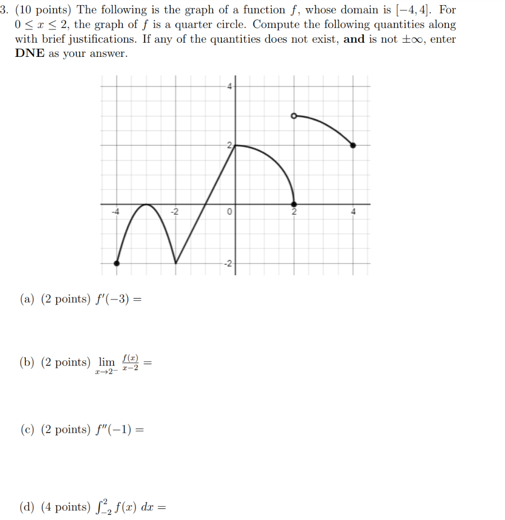 Solved 3. (10 points) The following is the graph of a | Chegg.com
