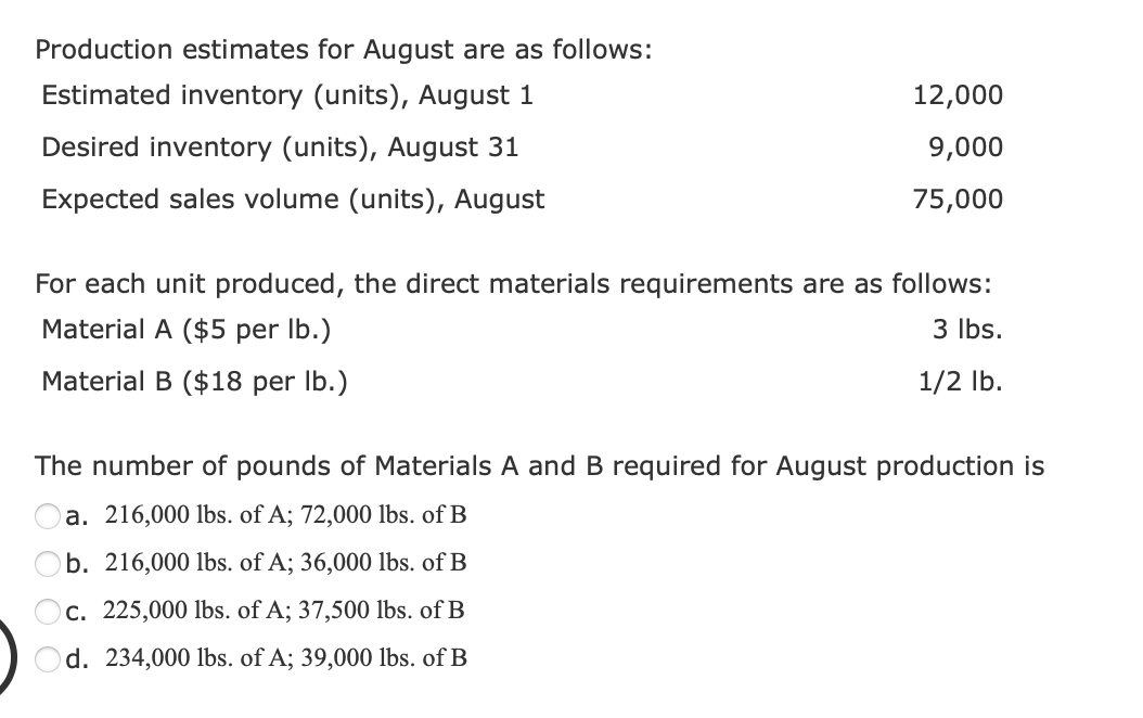 Solved Production estimates for August are as follows: | Chegg.com
