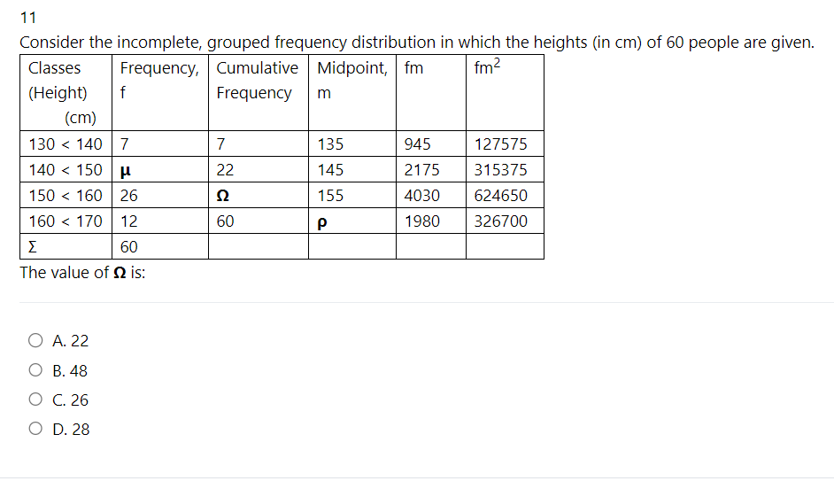 Solved 11 Consider the incomplete, grouped frequency | Chegg.com