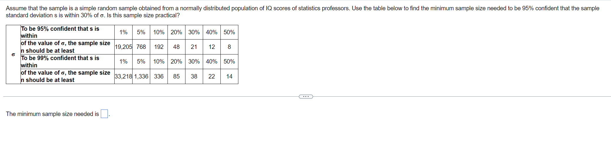Solved The minimum sample size needed is | Chegg.com