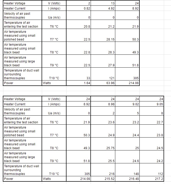 Solved Using the following data, plot a simple graph error | Chegg.com