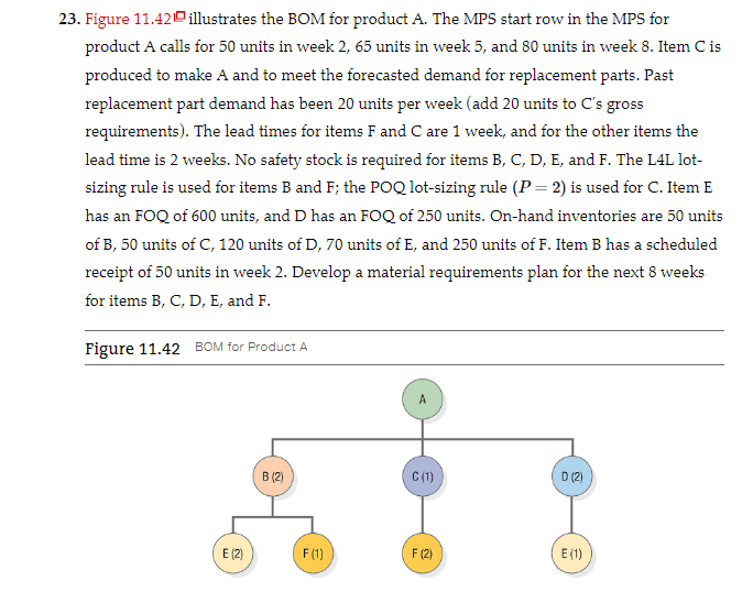 Solved for this problem, provide the MRP schedule only for | Chegg.com