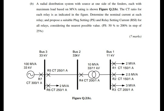 Solved (b) A radial distribution system with source at one | Chegg.com