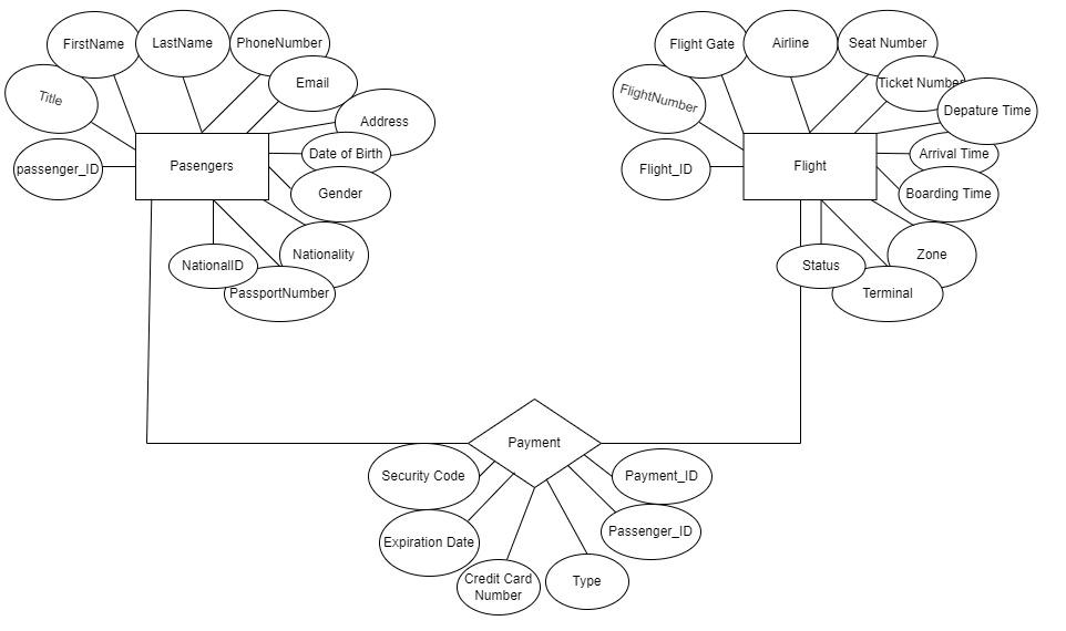 Solved 9. Schema definitions (in 3NF) obtained from the E-R | Chegg.com