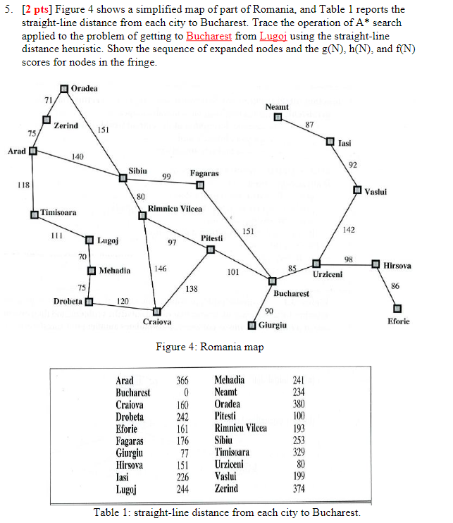 Solved 5. [2 pts] Figure 4 shows a simplified map of part of | Chegg.com