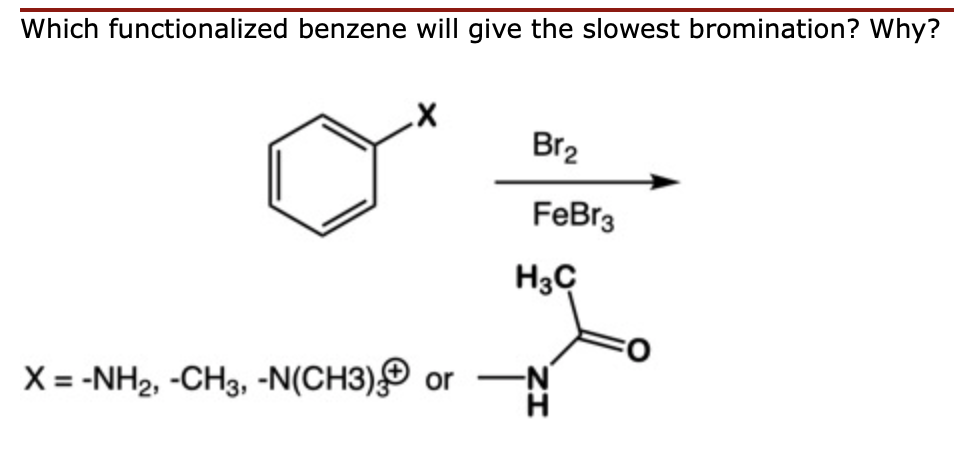 Solved Which functionalized benzene will give the slowest | Chegg.com