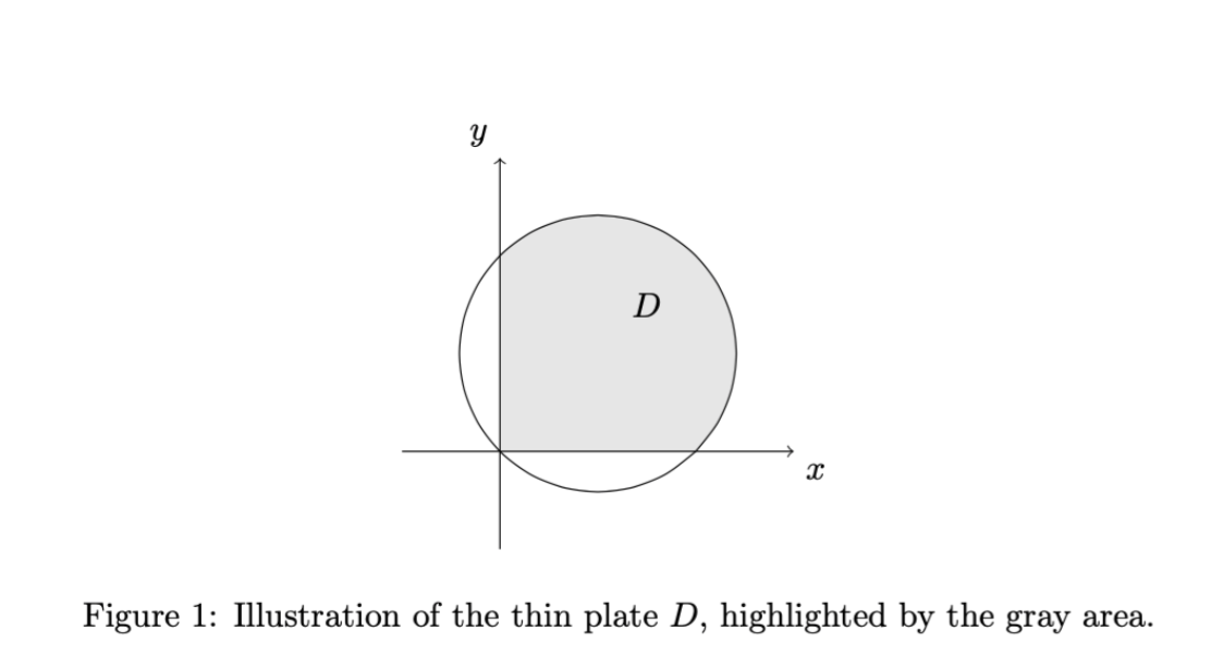 Solved 3. Consider a 2D plate characterized by the following | Chegg.com