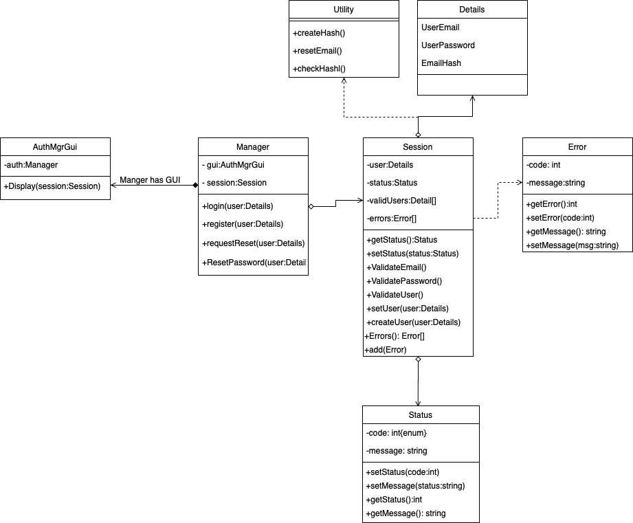 Solved Create implementation header files and .cpp details | Chegg.com