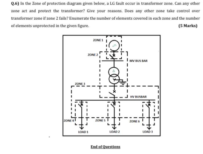 Solved Q.6) In the Zone of protection diagram given below, a | Chegg.com