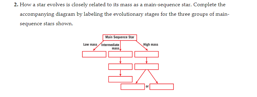 Solved 2. How a star evolves is closely related to its mass | Chegg.com