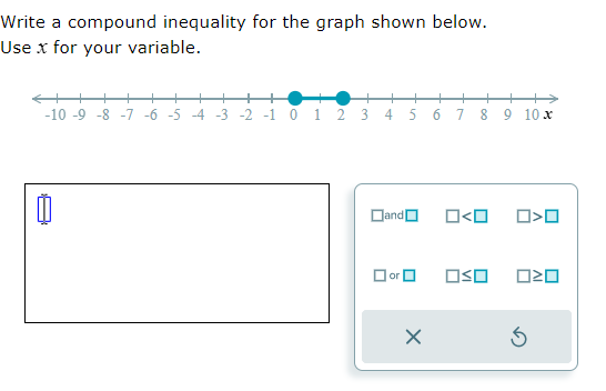 Solved Write a compound inequality for the graph shown | Chegg.com