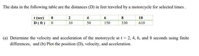 Solved The data in the following table are the distances (D) | Chegg.com