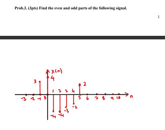 Solved Prob.3. (3pts) Find the even and odd parts of the | Chegg.com