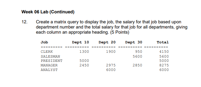 5. Modify p5q4.sql to display the minimum, maximum, | Chegg.com