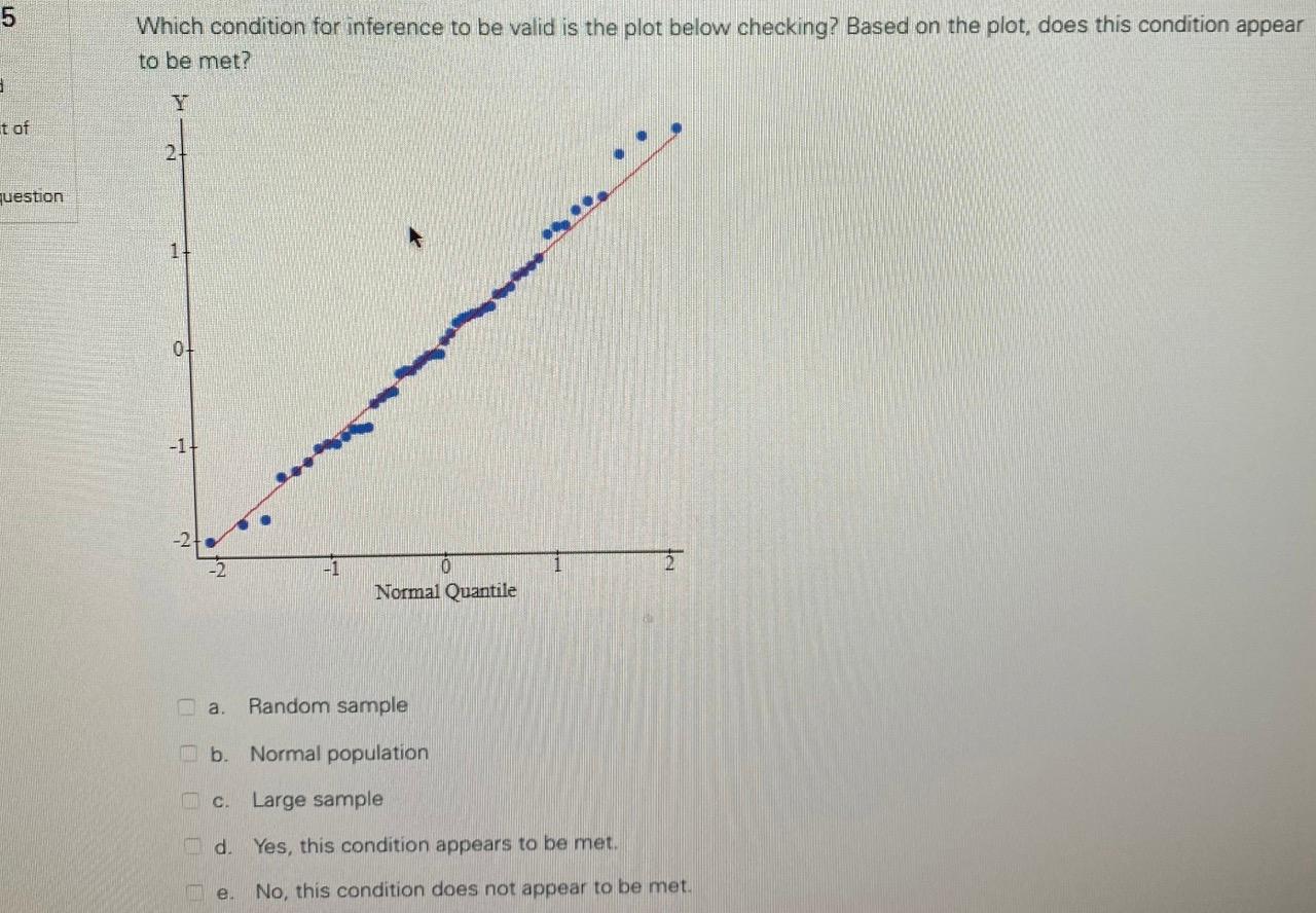 Solved Which condition for inference to be valid is the plot | Chegg.com