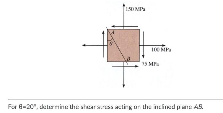 Solved 150 MPa e 100 MPa B В 75 MPa For =20°, determine the | Chegg.com