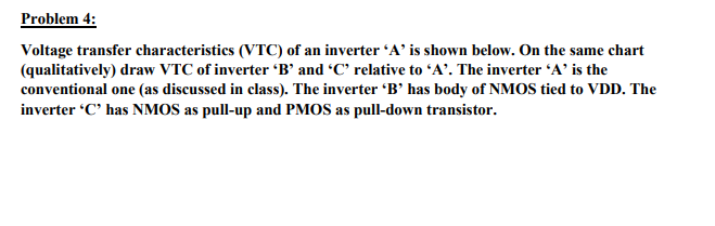 Solved Problem 4: Voltage transfer characteristics (VTC) of | Chegg.com