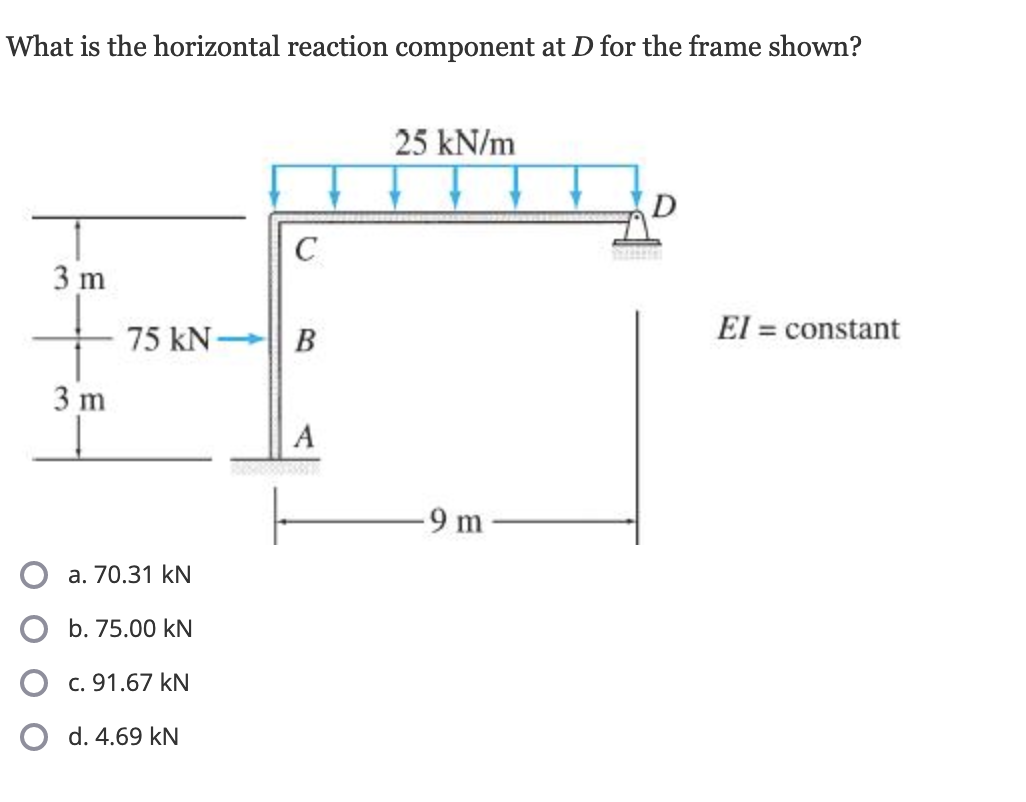 Solved What is the horizontal reaction component at D for | Chegg.com
