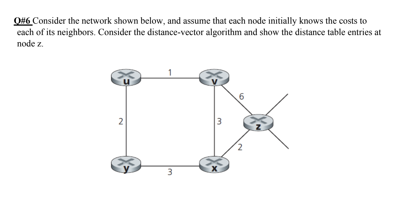 Solved Q\#6 Consider the network shown below, and assume | Chegg.com