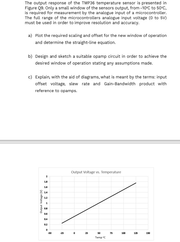 The output response of the TMP 36 temperature sensor | Chegg.com