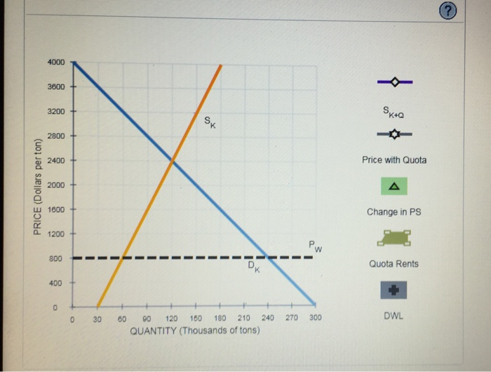 Solved 2. Import quotas Kazakhstan is a grape producer, as | Chegg.com