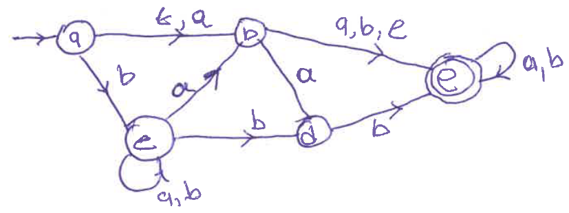 Solved Give an equivalent regular expression for the | Chegg.com