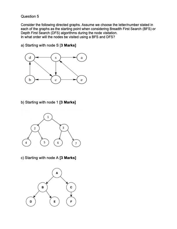 Solved Consider the following directed graphs. Assume we | Chegg.com