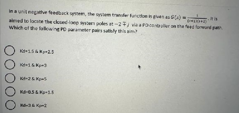 Solved In A Unit Negative Feedback System The System 