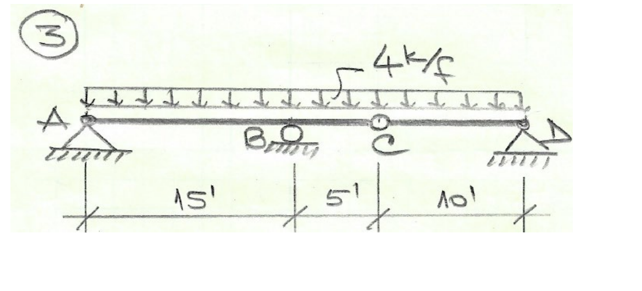 Solved -Calculate reactions - Draw the shear and moment | Chegg.com