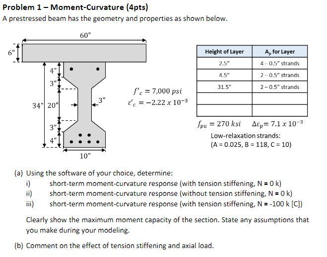 Solved Problem 1 - Moment-Curvature (4pts) A prestressed | Chegg.com