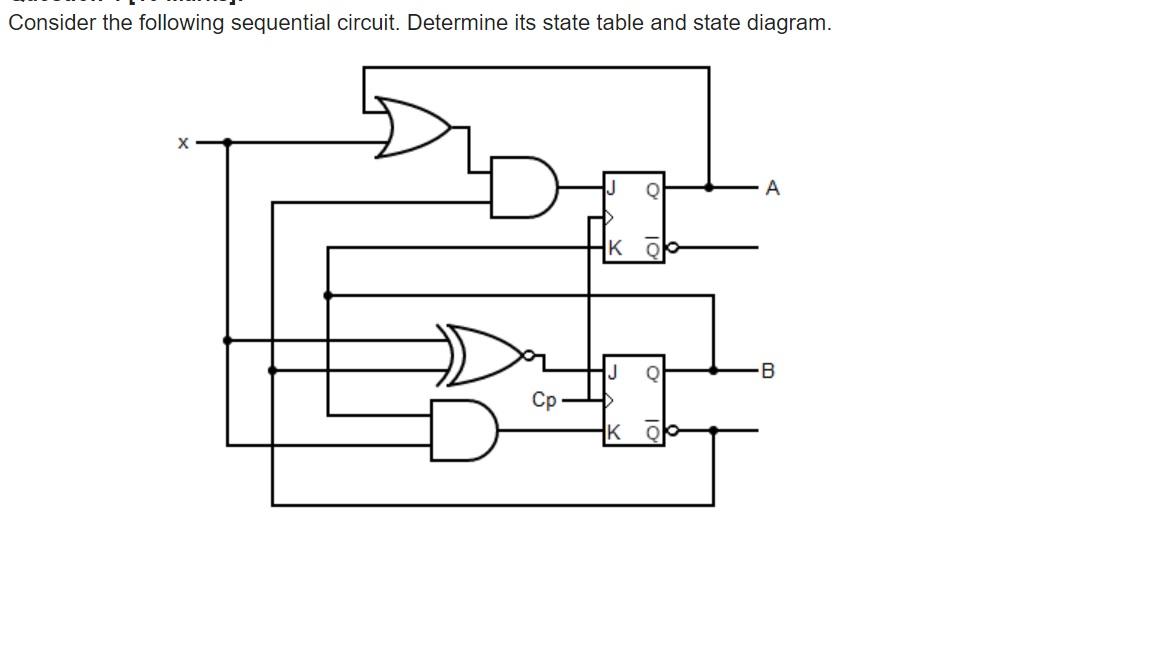 Solved Consider the following sequential circuit. Determine | Chegg.com