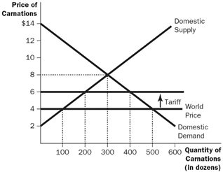 Solved Refer to the figure above. What is the amount of | Chegg.com
