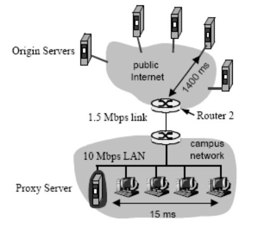 Solved The photo below shows a network configuration of a | Chegg.com