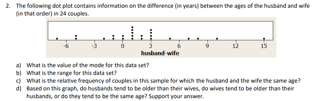 Solved 2. The following dot plot contains information on the | Chegg.com