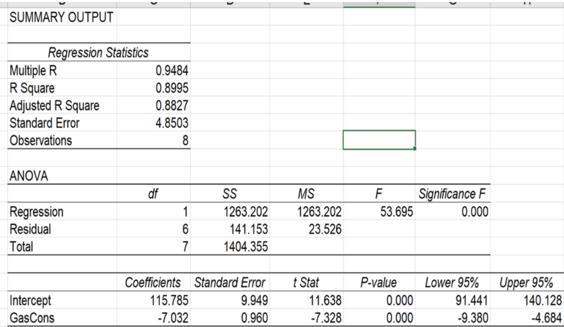 Solved Report the prediction equation from this output. A) | Chegg.com