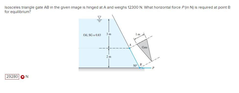 Solved Isosceles triangle gate AB in the given image is | Chegg.com