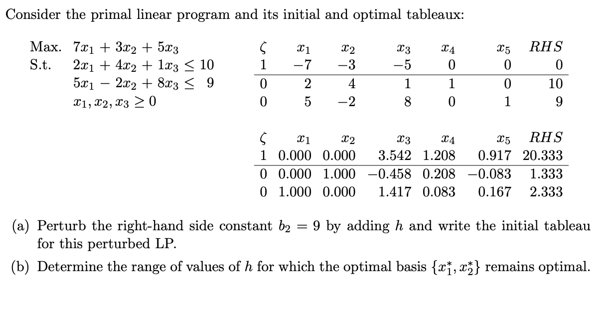 Solved Consider the primal linear program and its initial | Chegg.com