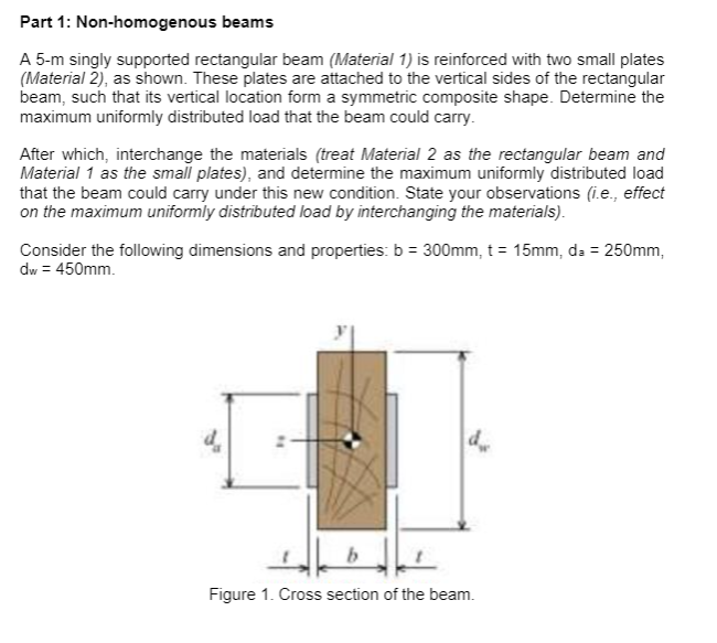Solved Part 1: Non-homogenous beams A 5-m singly supported | Chegg.com