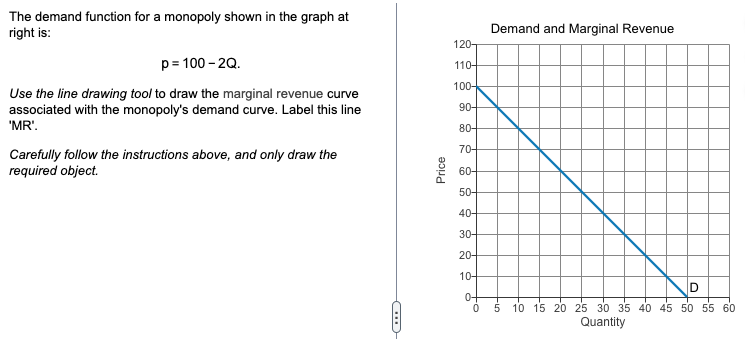 Solved The demand function for a monopoly shown in the graph | Chegg.com