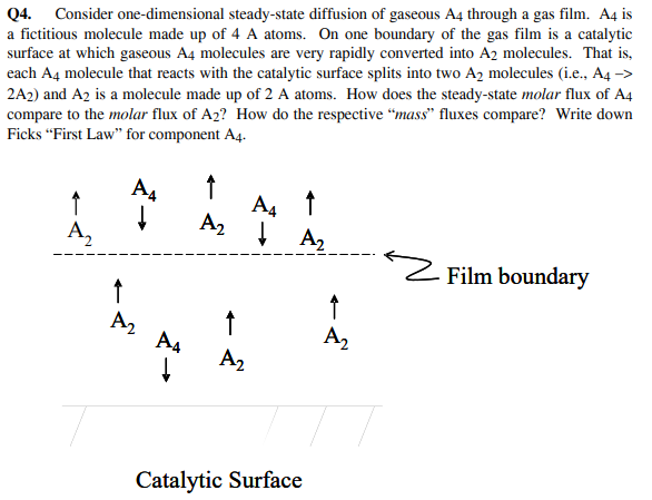 Solved Q4. Consider one-dimensional steady-state diffusion | Chegg.com