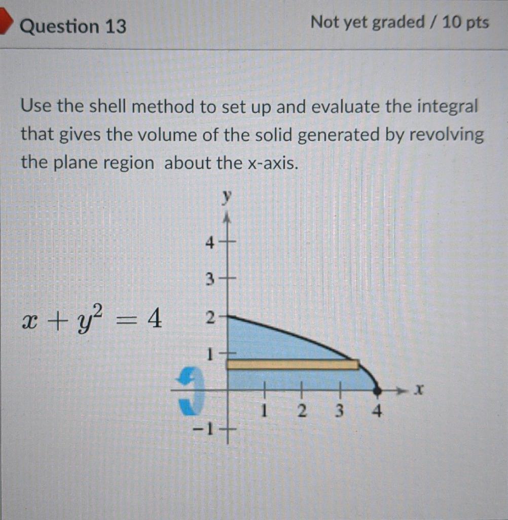 Solved Use the shell method to set up and evaluate the | Chegg.com