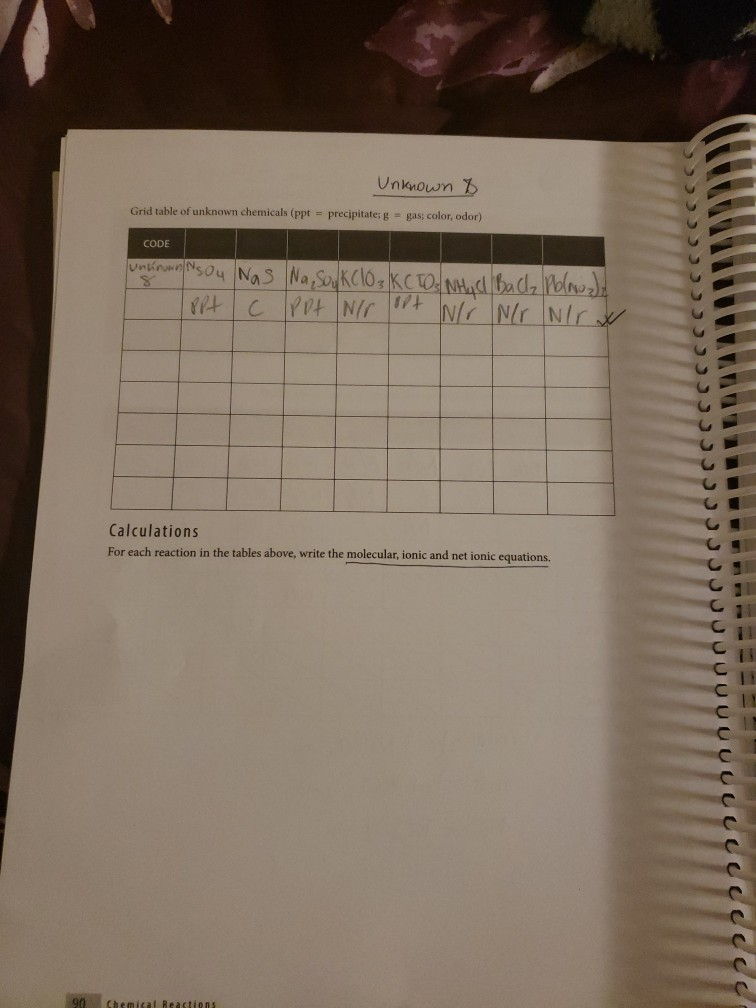 DATA ANALYSIS Grid table of known chemicals (ppt | Chegg.com
