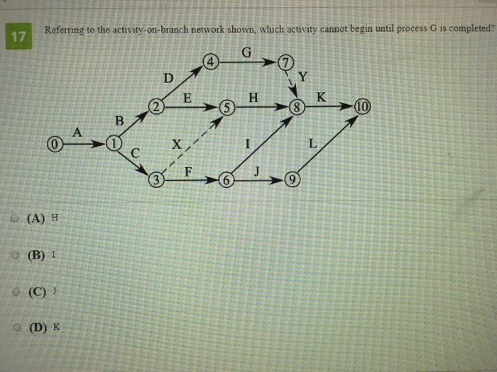 Solved Referring to the activity-on-branch network shown, | Chegg.com