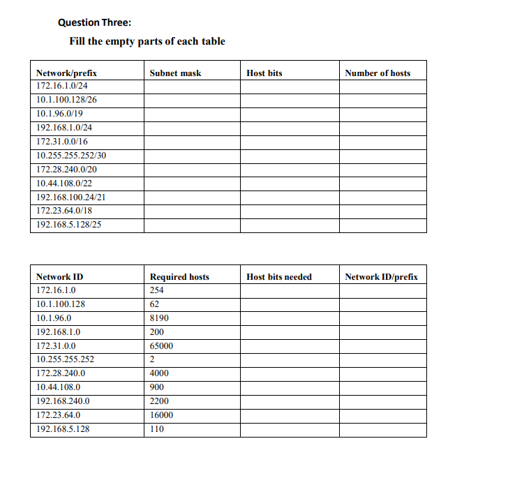 Solved I would like to see some of the answers from the top | Chegg.com