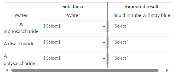 Solved \table[[,Substance,Expected | Chegg.com