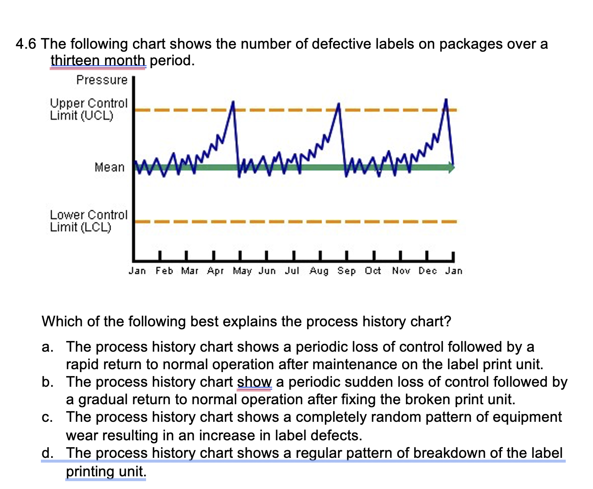 Solved 4.6 The following chart shows the number of defective | Chegg.com