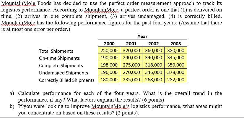 Solved Mountain Mole Foods has decided to use the perfect | Chegg.com