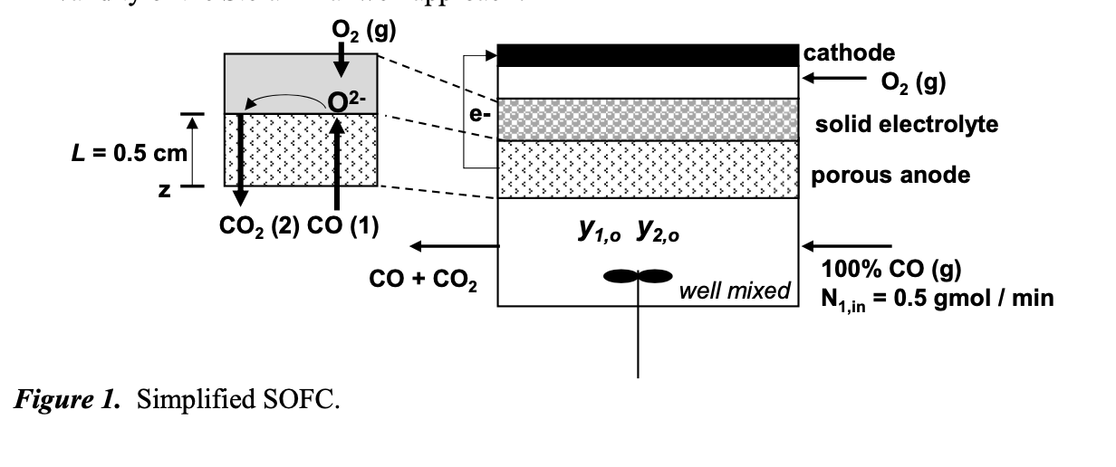Solved A solid oxide fuel cell (SOFC) dissociates O2 gas | Chegg.com